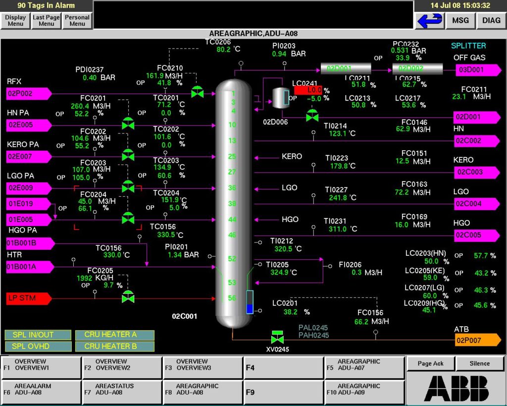 เขียนโปรแกรม PLC , HMI , SERVO,SCADA – Automation Expert LTD.,Part.