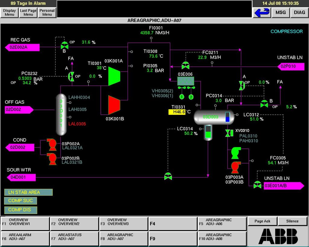 เขียนโปรแกรม PLC , HMI , SERVO,SCADA – Automation Expert LTD.,Part.